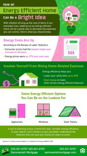 How To Keep you Home Energy Efficient At Home
