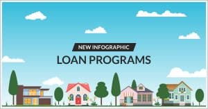 Mortgage Loan Programs Available to Home Buyers in the Pacific NW