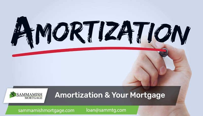 Overview of Amortization: It Plays A Role In Monthly Mortgage Payments