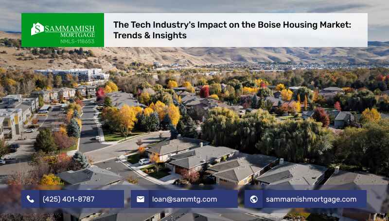 The Tech Industry's Impact on the Boise Housing Market