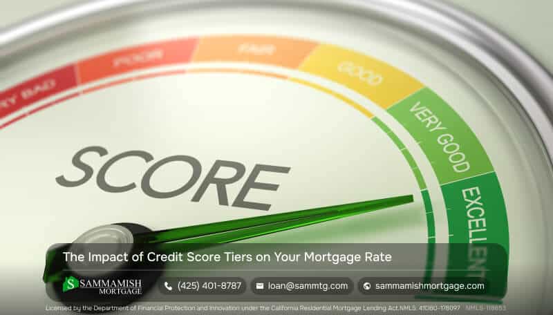 Impact of Credit Score Tiers on Your Mortgage Rate
